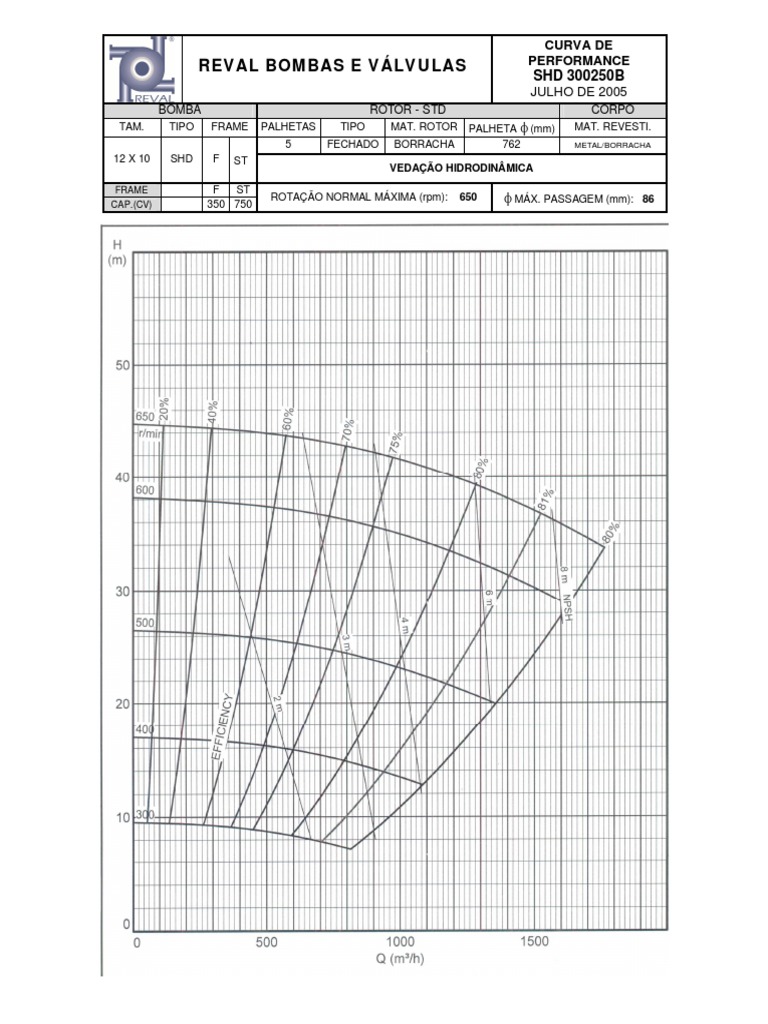 Curva de Performance SHD - 12 X 10 - Borracha | PDF