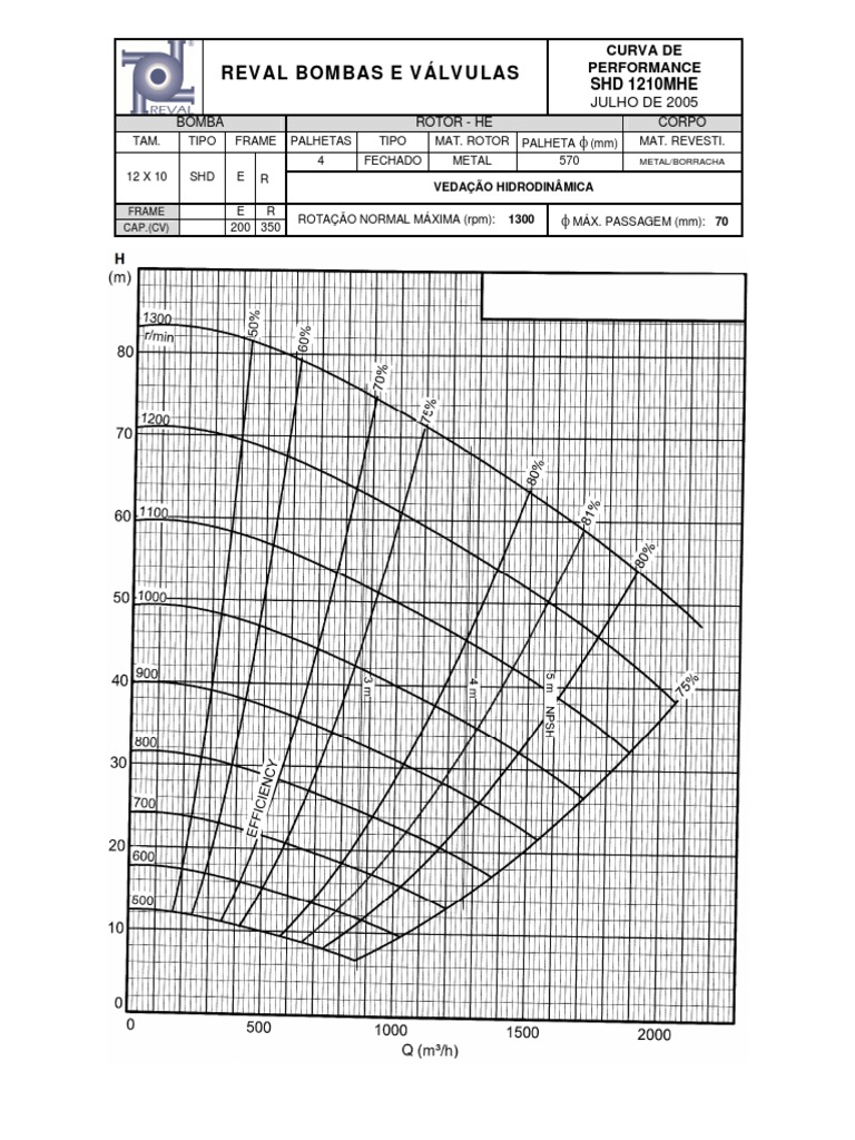 Curva de Performance SHD - 12 X 10 - Metal He - Mancal E-R | PDF