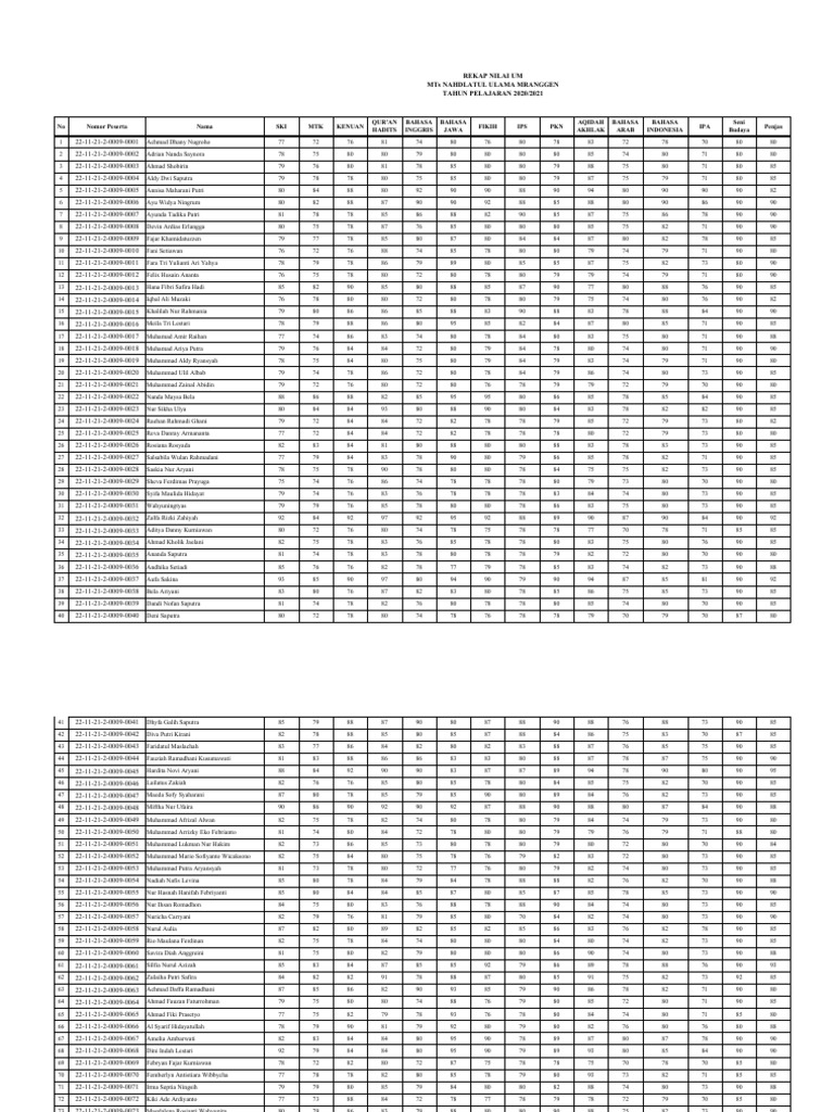Rekap Nilai Um Tahun 2021-2022 | PDF