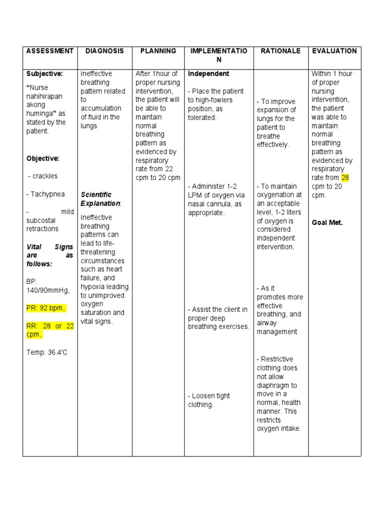 Ineffective Breathing Pattern Related To Accumulation of Fluid in The ...