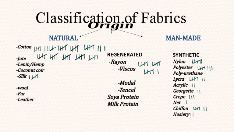 Classification of Fabrics | PDF