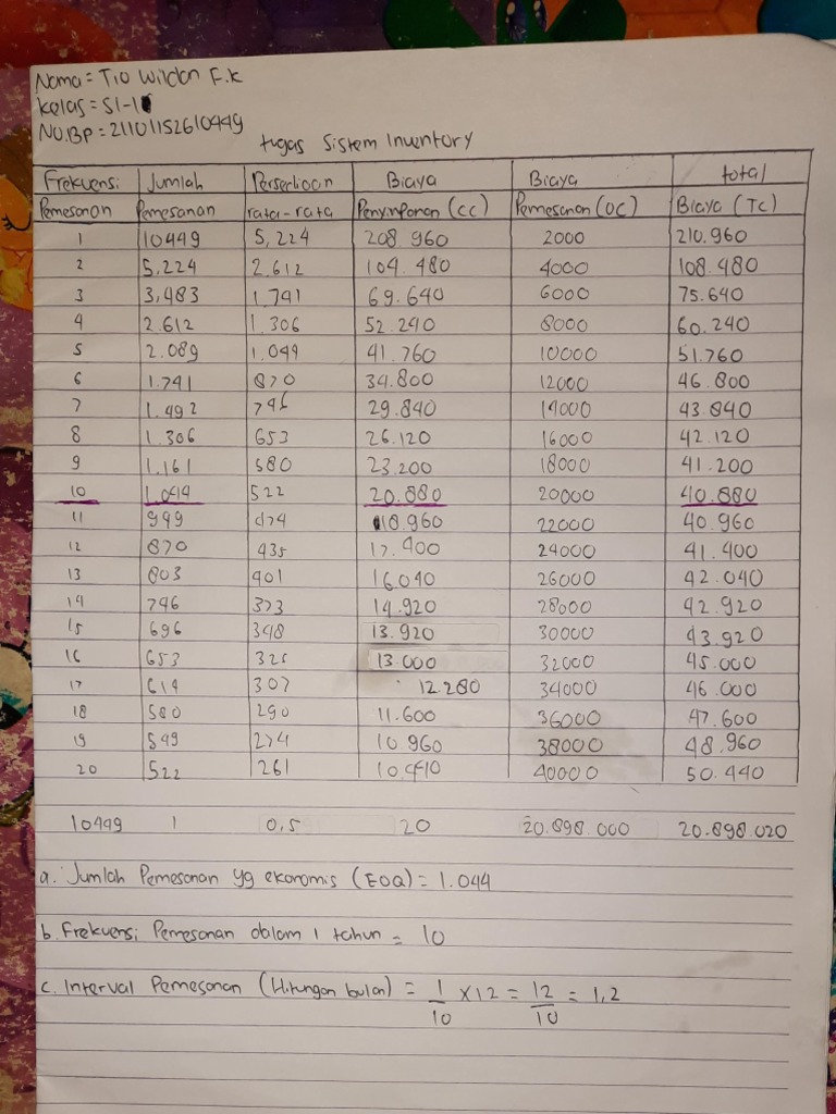 Tugas Sistem Inventory Tiowildan Si-1 | PDF