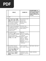 Palabras Terminadas en Ción, Sión, Xión y Cción | PDF