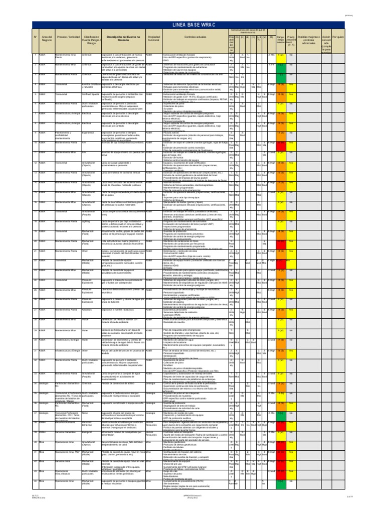 Check List - GRC | PDF | Neumático | Materiales