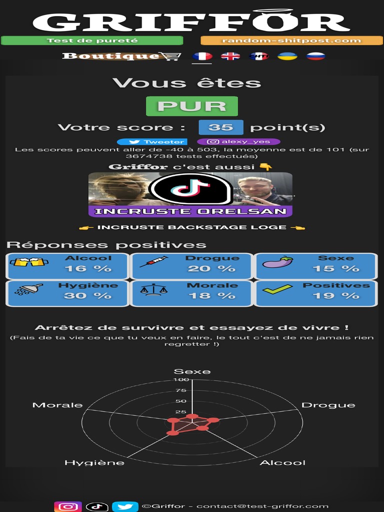 Test de Pureté GRIFFOR : Résultats | PDF