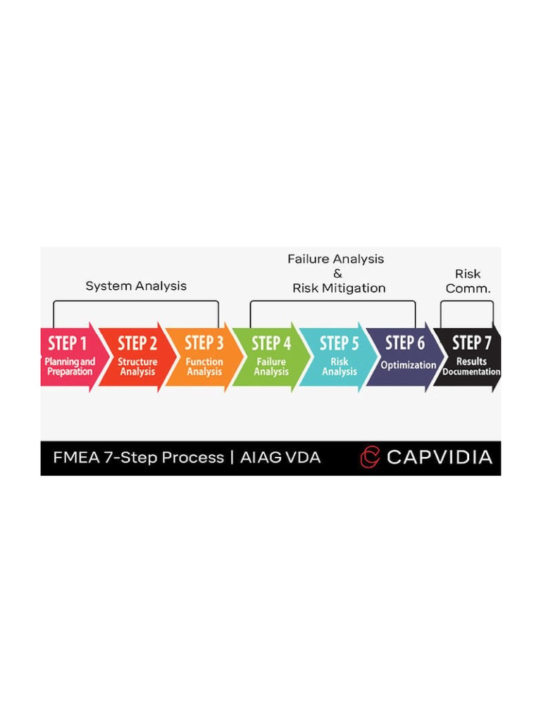 FMEA 7 Steps B | PDF