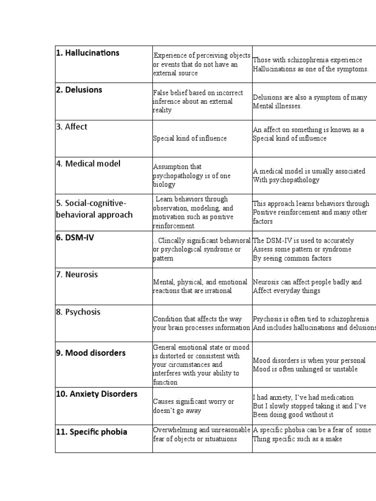 Abnormal Psychology Vocabulary | PDF | Mental Disorder | Psychotherapy
