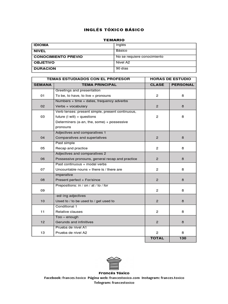 Basic Toxic English A2 Curriculum | PDF | Verb | Semantic Units