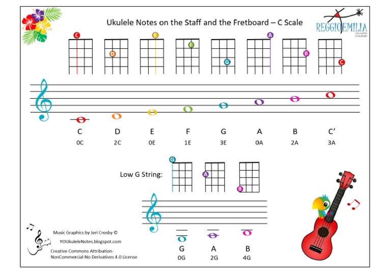Notas de Ukelele | PDF