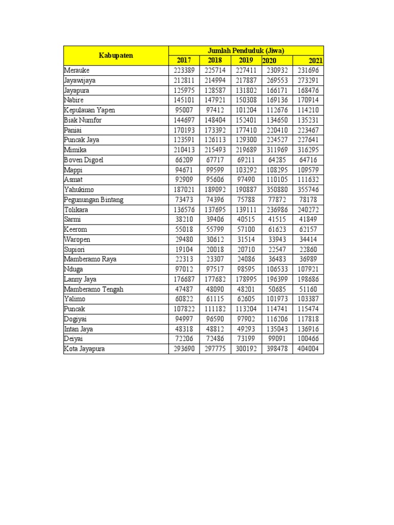 Indeks Williamson | PDF