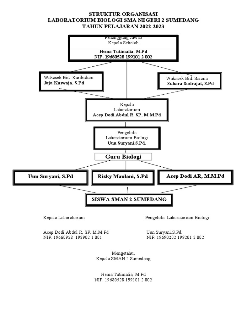 Organigram Lab Biologi | PDF