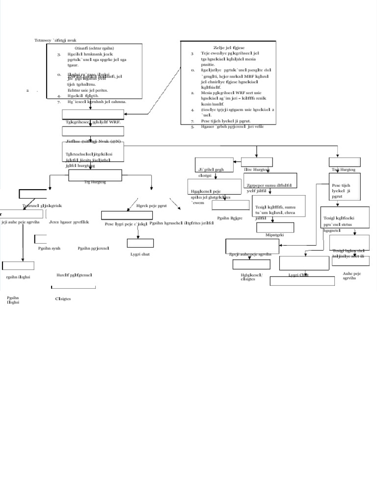 PDF Pathway Blighted Ovum | PDF