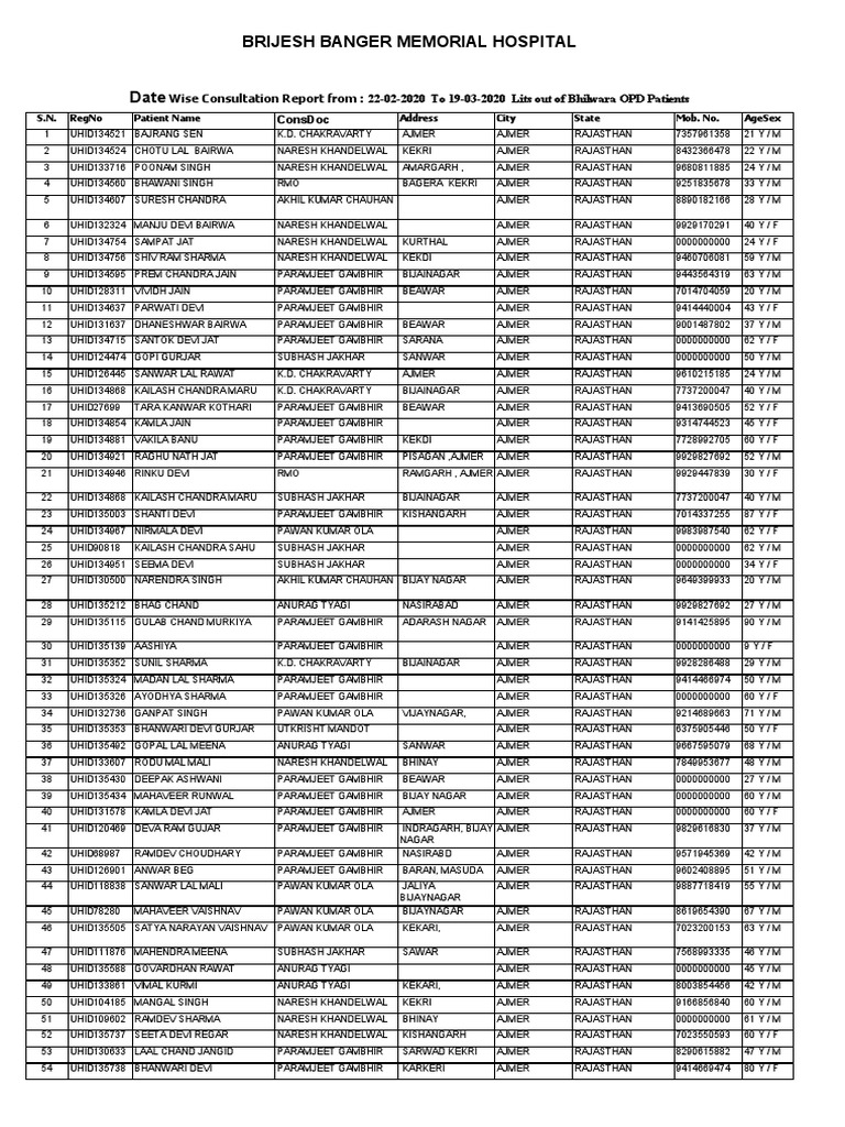 Lits Out of Bhilwara OPD Patients BBMS Bhilwara | PDF