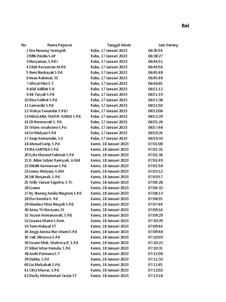 Absensipegawai 1674017419 Bulanan Download | PDF