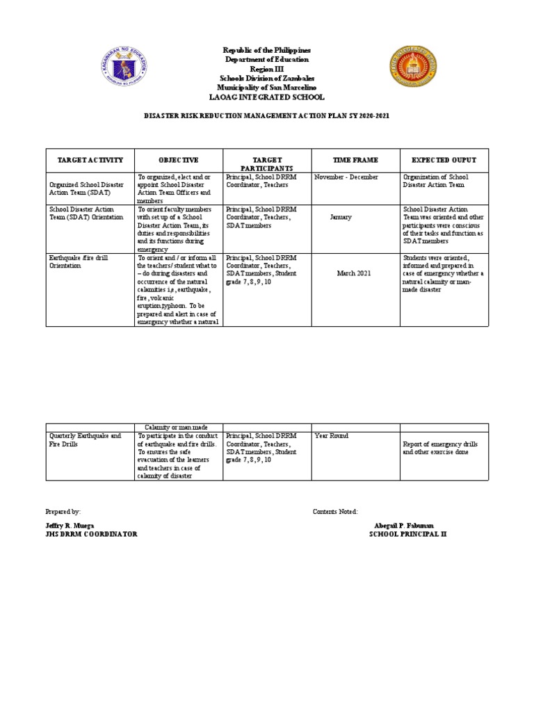DRRM Action Plan Sy 2020-2021 | PDF | Risk Management | Natural Hazards