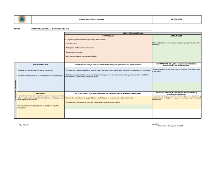 Formato Matriz Dofa Transicion - A | PDF | Análisis FODA | Cognición