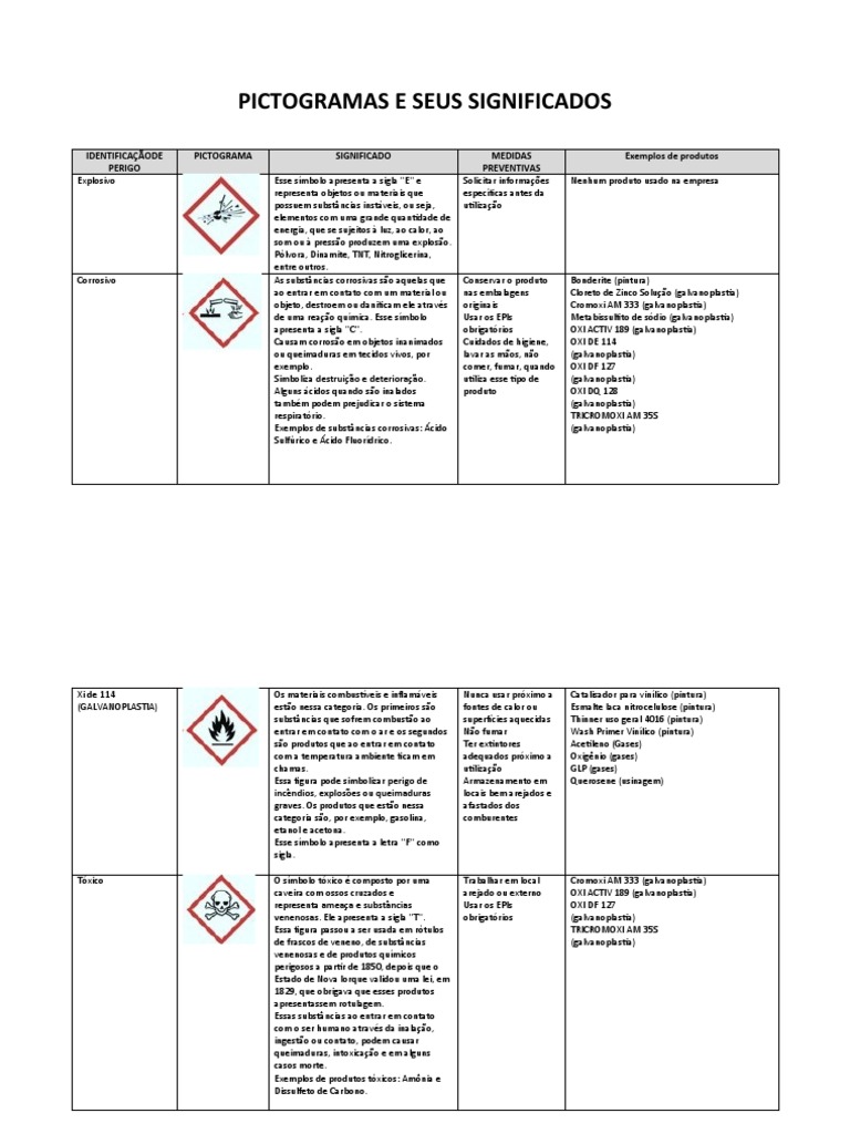 Pictogramas e Seus Significados | PDF | Veneno | Corrosão