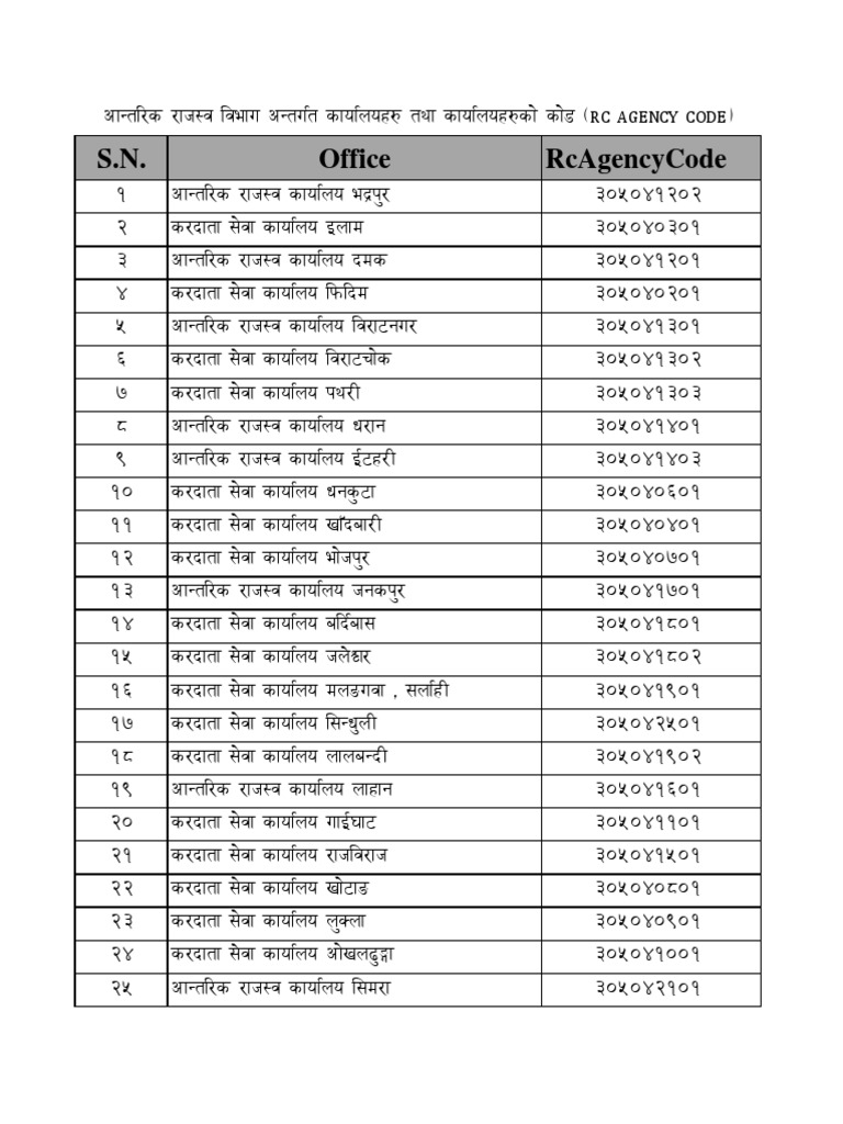 RG Agency Code | PDF
