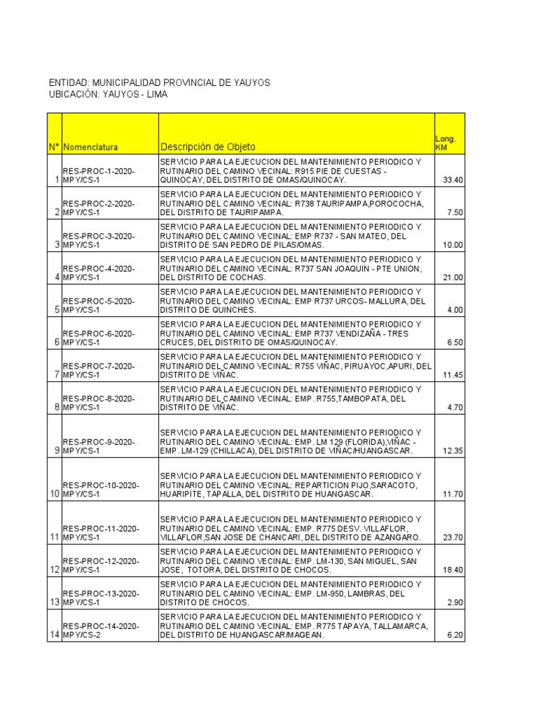 Cuadro de Control de Servicios Mant Viales | PDF