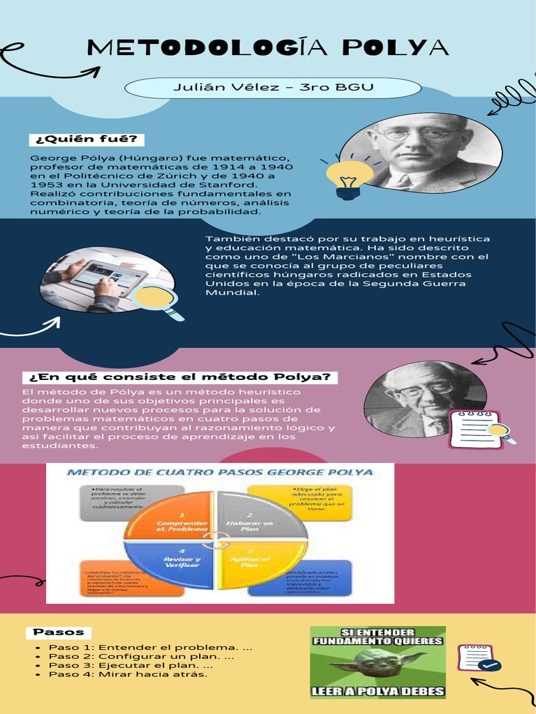 Metodología Polya | PDF
