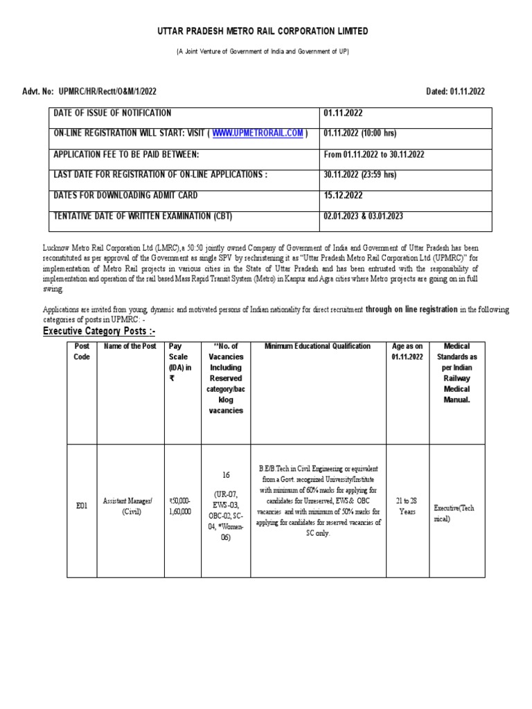 Notification 2022 | PDF