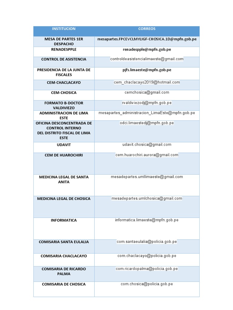 Correos Electronicos | PDF
