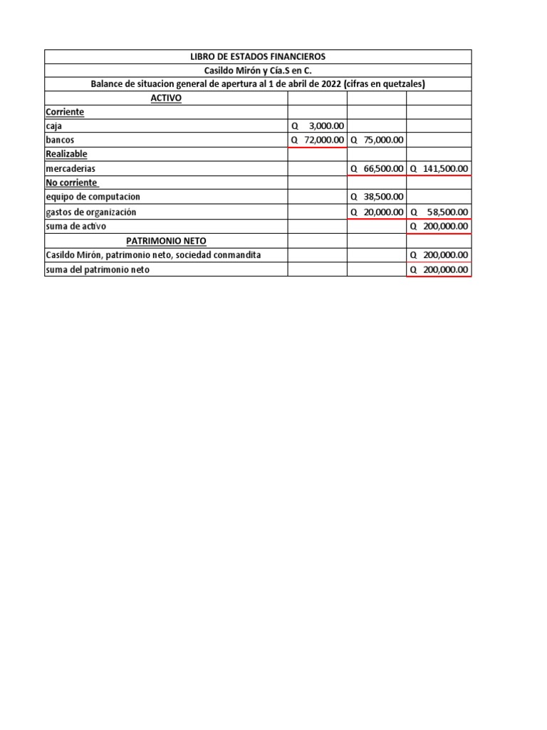 Contabilidad Hoja 5 | PDF | Bancos | Hoja de balance