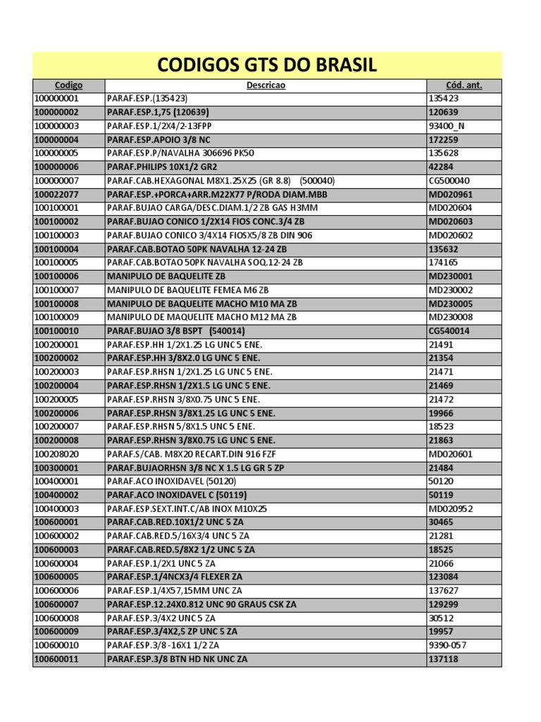 GTS Brazil Fastener Codes | PDF