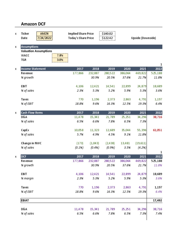 2022.07.24 - DCF Tutorial Answer Key | PDF | Cost Of Capital | Debt