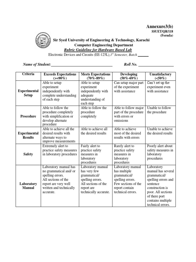 Rubrics Edc | PDF | Laboratories | Computing