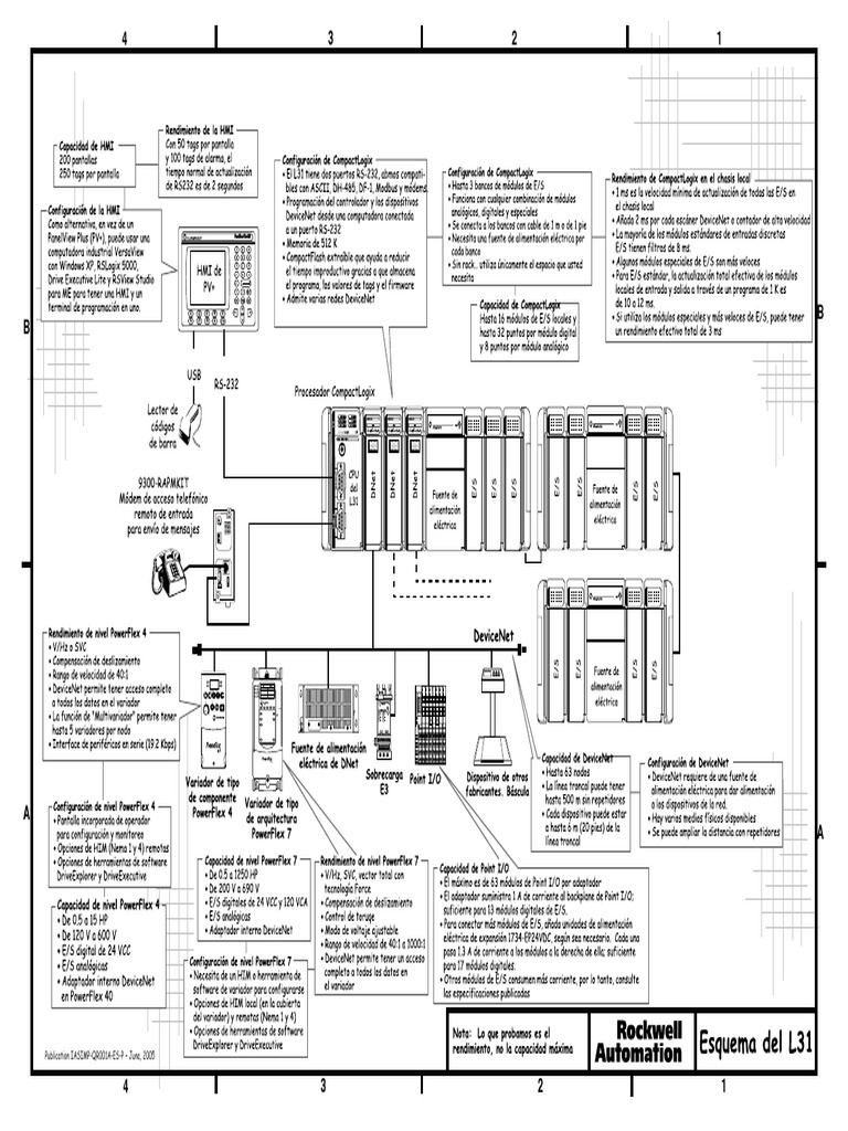 Configuración CompactLogix y PanelView | PDF | Hardware de la computadora | Controlador lógico ...