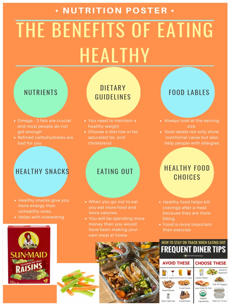 Nutrition Poster | PDF | Healthy Diet | Fat