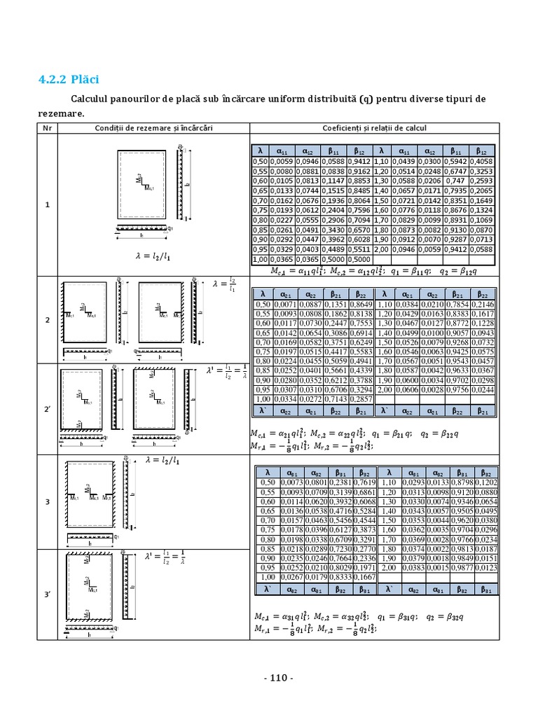 Calcul Placi Doua Directii | PDF