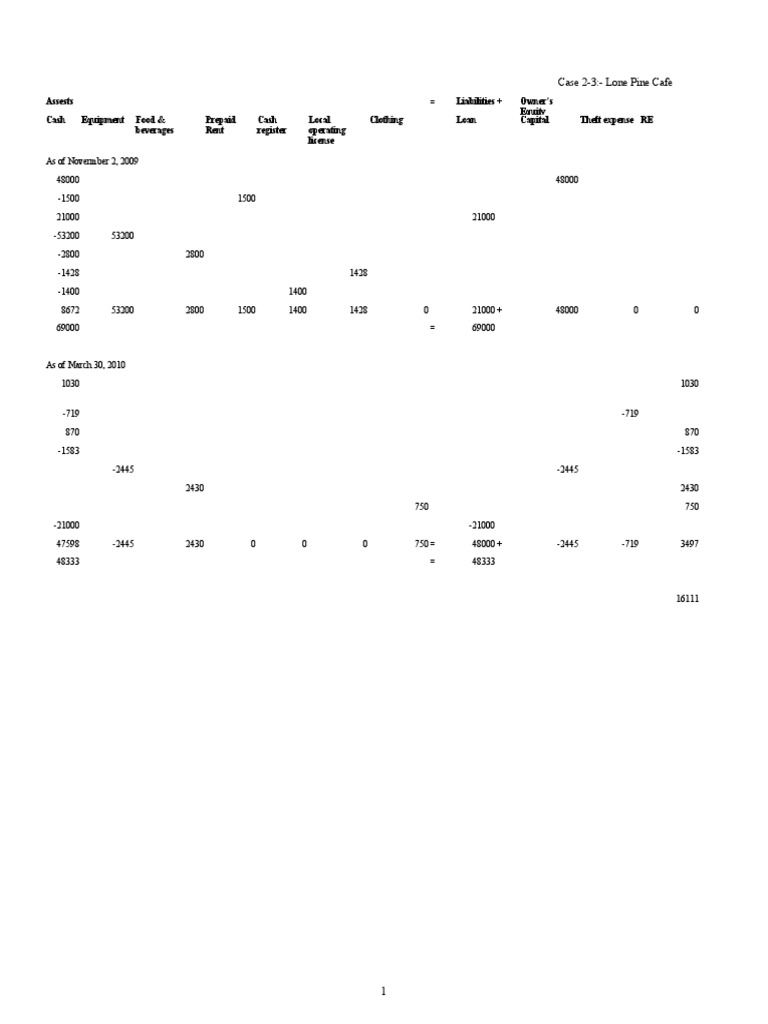 Solved Examples - Balance Sheet | PDF | Dividend | Equity (Finance)