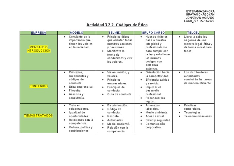 Codigos de Etica | Descargar gratis PDF | Comportamiento | Etica Aplicada