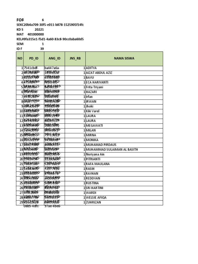Analysis of Student Performance Data from SMP Negeri 2 Semparuk | PDF