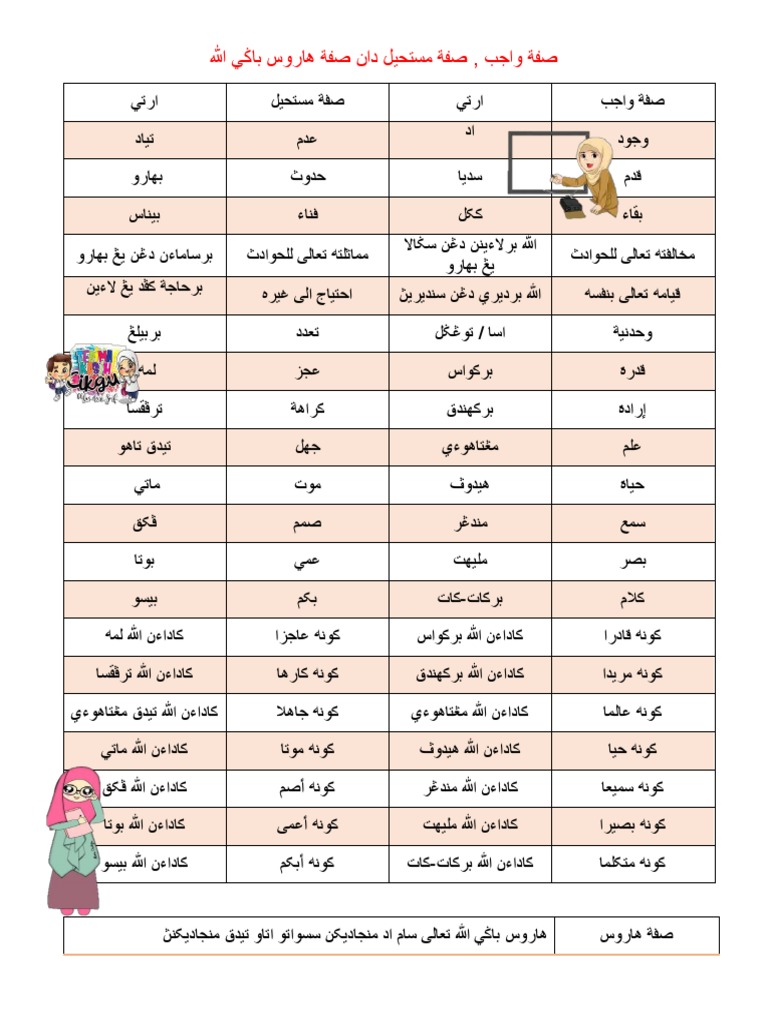 Aqidah UPKK | PDF