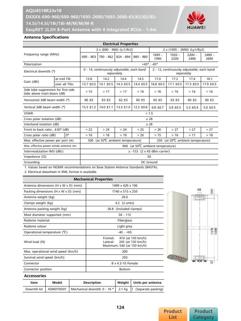Antenna Specifications | PDF | Antenna (Radio) | Radio