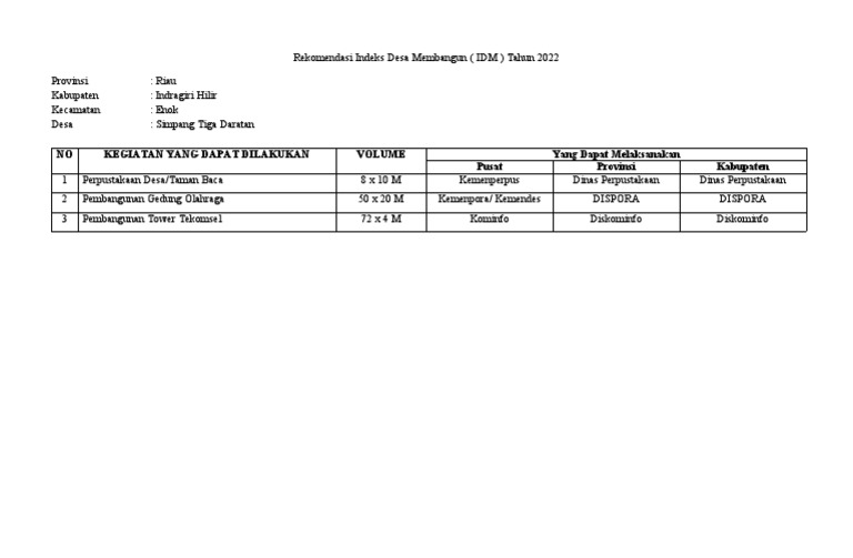 Rekomendasi Indeks Desa Membangun (IDM) Tahun 2022 | PDF | Seni