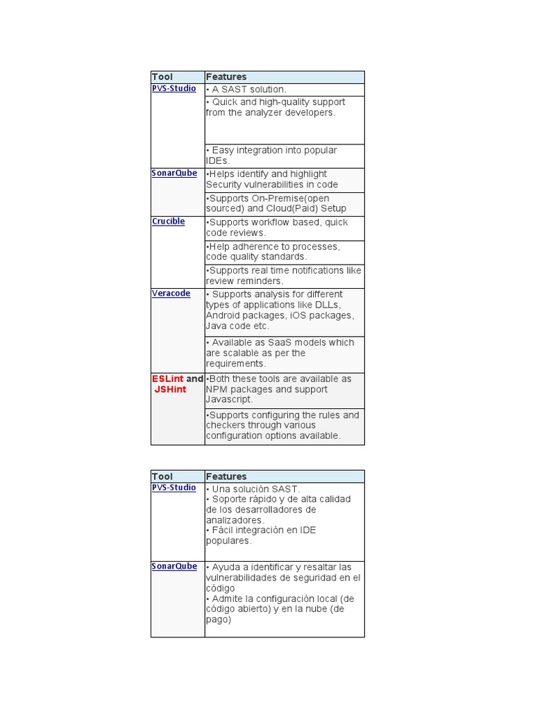 Herramientas de análisis estático de código y sus características | PDF | Arquitectura de ...