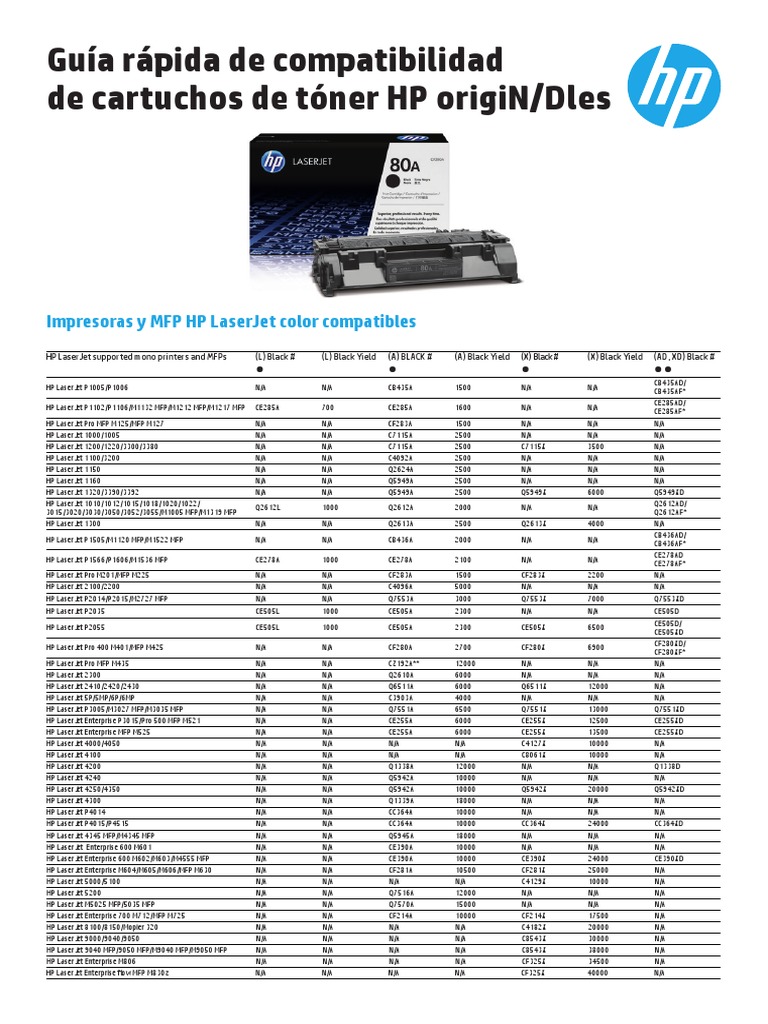 Guia de Compatibilidad de Cartuchos HP | PDF | Hewlett Packard ...