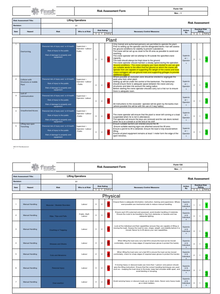 Lifting Risk Assessment | PDF | Crane (Machine) | Risk Assessment