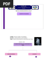 Guía de Signos Radiológicos de Tórax | PDF | Pulmón | Neumonía