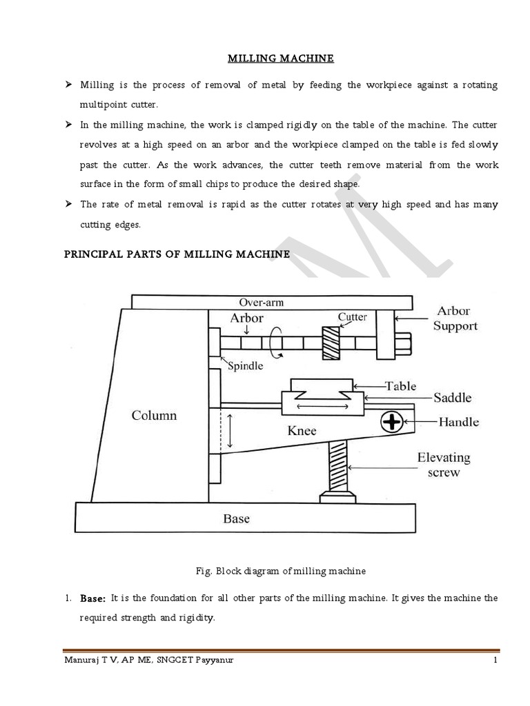 Milling Machine Pdf Gear Crafts