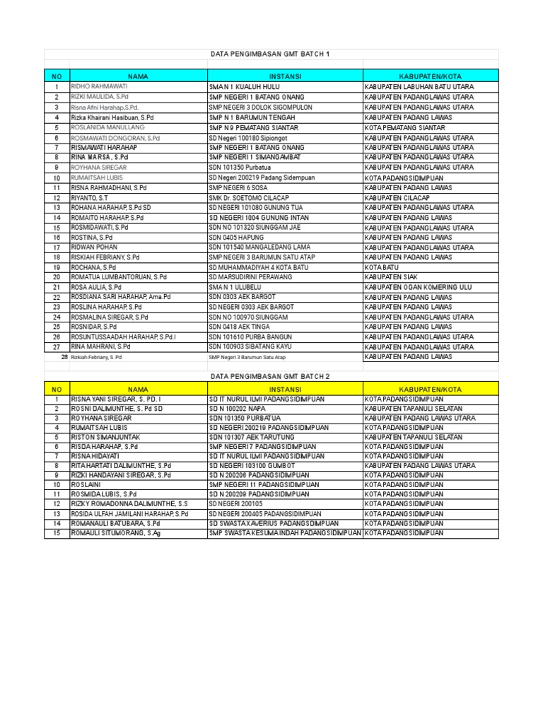 Data Pengimbasan GMT Batch 1 dan 2 | PDF