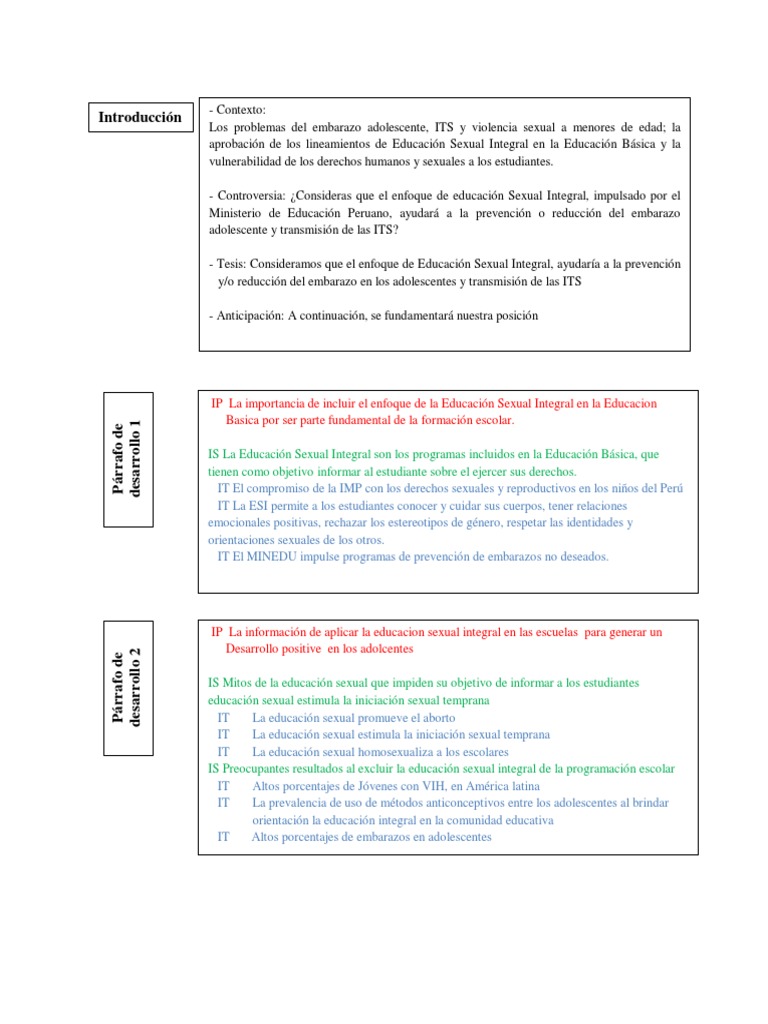 Esquema Educacion Sexual Ok | PDF | Educación sexual | Sexualidad de mamíferos
