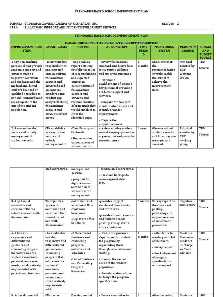 Ssip-Academic-Support To Be Edted | PDF | Libraries | School Counselor