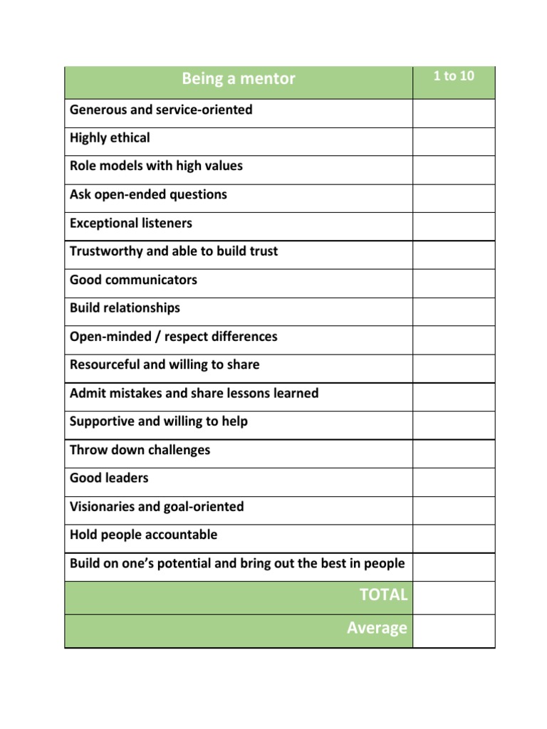 Being A Mentor | PDF