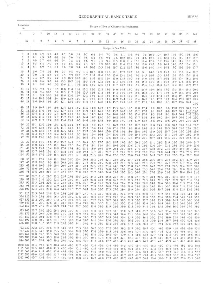 Geographical Range Table | PDF