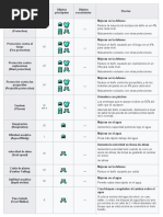 Chillador de Sculk - Minecraft Wiki | PDF